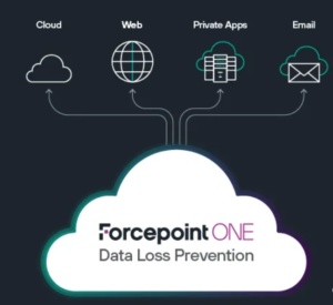 Forcepoint partner in Dubai | Forcepoint Support in UAE