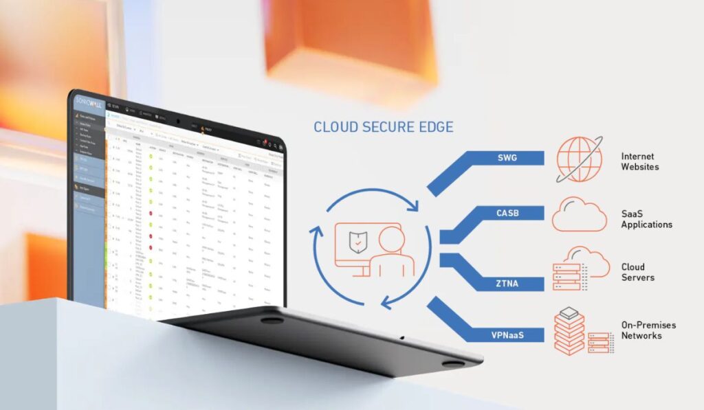 SonicWall Cloud Secure Edge: Secure Remote Access Solution